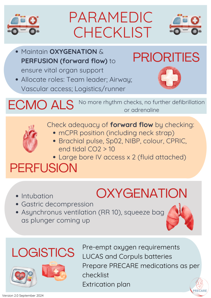 For Paramedics – PRECARE